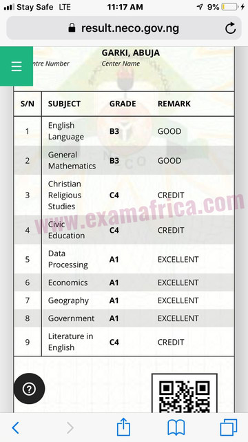 Our Past NECO Examination Results & Testimonies
